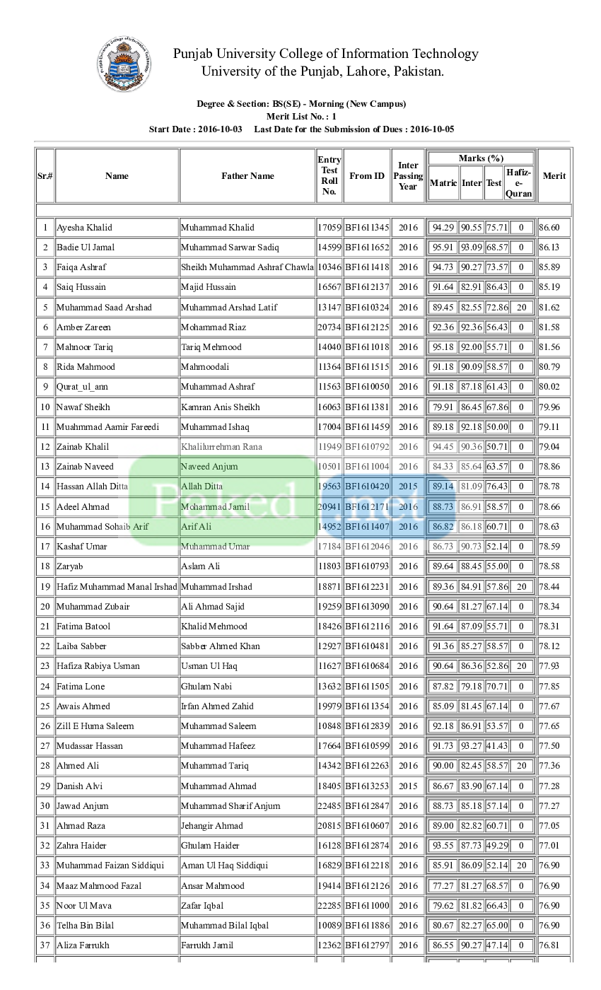 Punjab University Lahore (PU) - First Merit List BS (SE)-Morning(New Campus) 2016